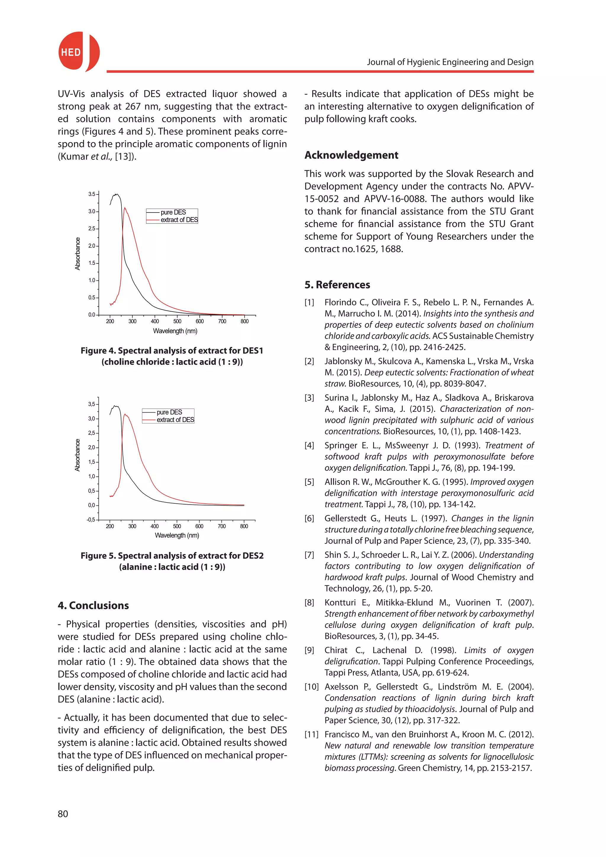 Delignification of pulp using deep eutectic solvents | PDF