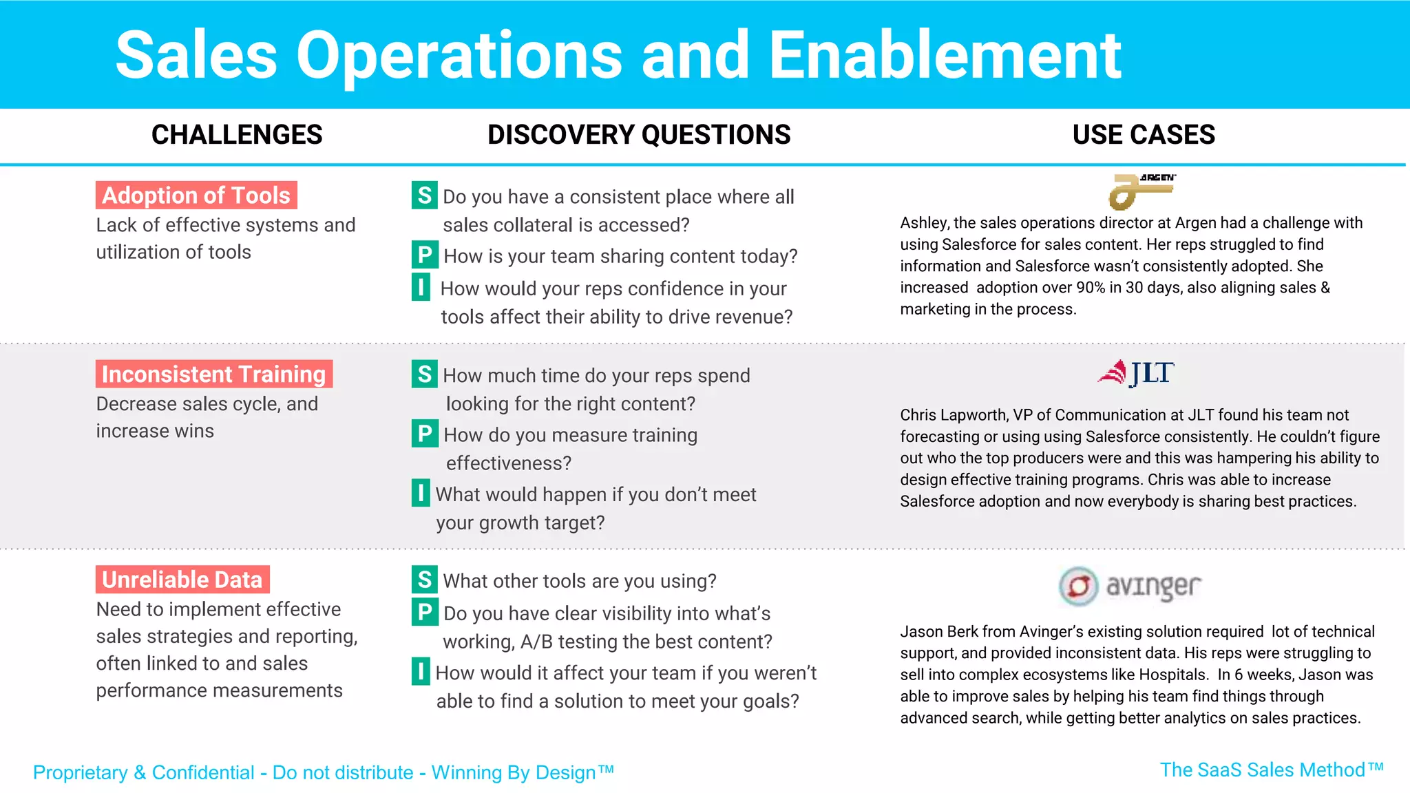 Sales as a Science | PPTX