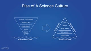 Sales as a Science | PPTX