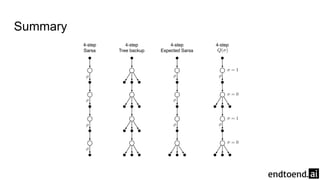 Reinforcement Learning 7. n-step Bootstrapping | PDF