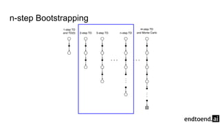 Reinforcement Learning 7. n-step Bootstrapping | PDF