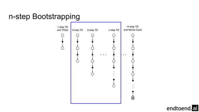 Reinforcement Learning 7. n-step Bootstrapping | PDF