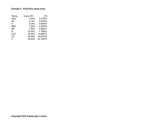 07.3 credit ratings and fico scores | PPT
