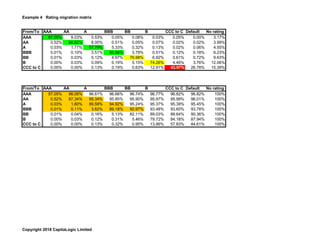07.3 credit ratings and fico scores | PPT