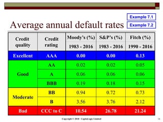 07.2 credit ratings and fico scores | PPT