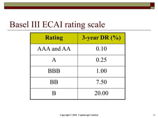 07.2 credit ratings and fico scores | PPT