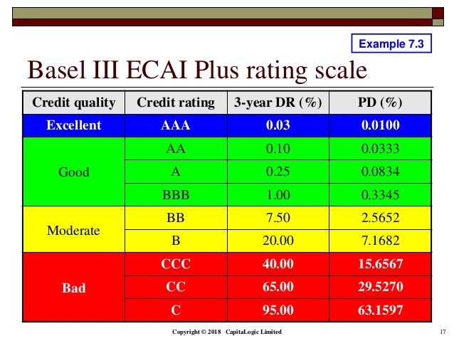 07.2 credit ratings and fico scores