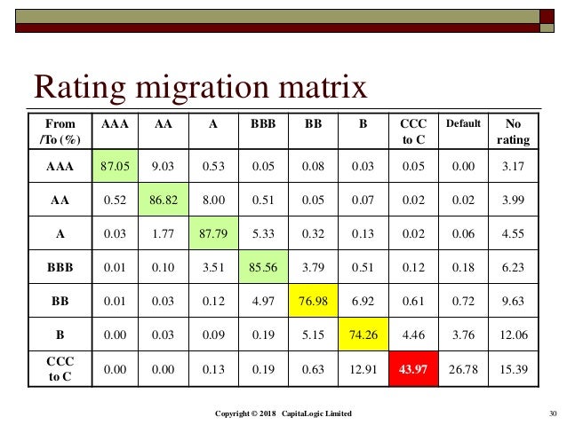 07.2 credit ratings and fico scores