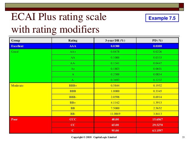 07.2 credit ratings and fico scores