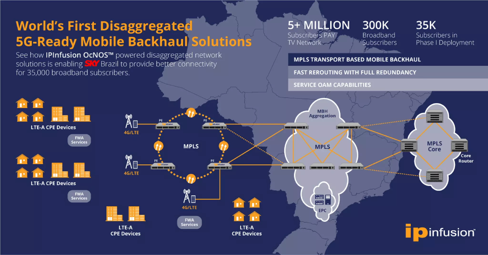 World's First Disaggregated 5G-Ready Mobile backhaul Solution | PPT