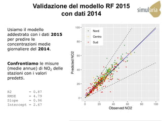 Progetto BEEP | PPTX