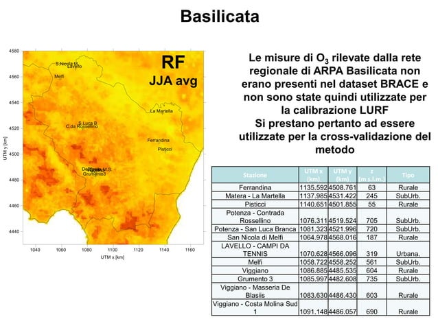 Progetto BEEP | PPTX