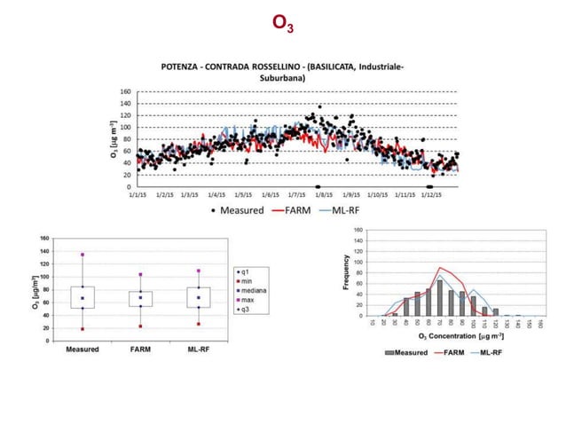 Progetto BEEP | PPTX