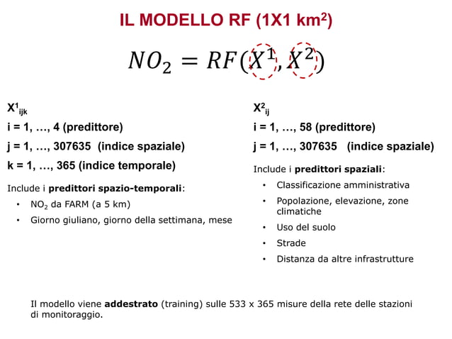 Progetto BEEP | PPTX