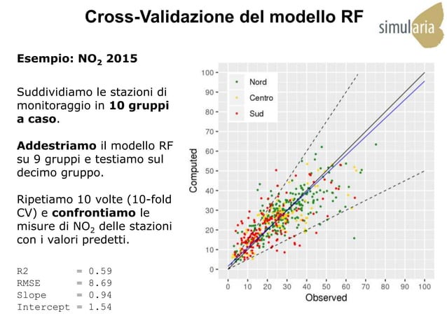 Progetto BEEP | PPTX
