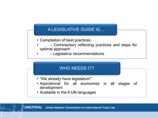 Legislative Guide on Key Principles of a Business Registry | PPT