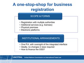 Legislative Guide on Key Principles of a Business Registry | PPT