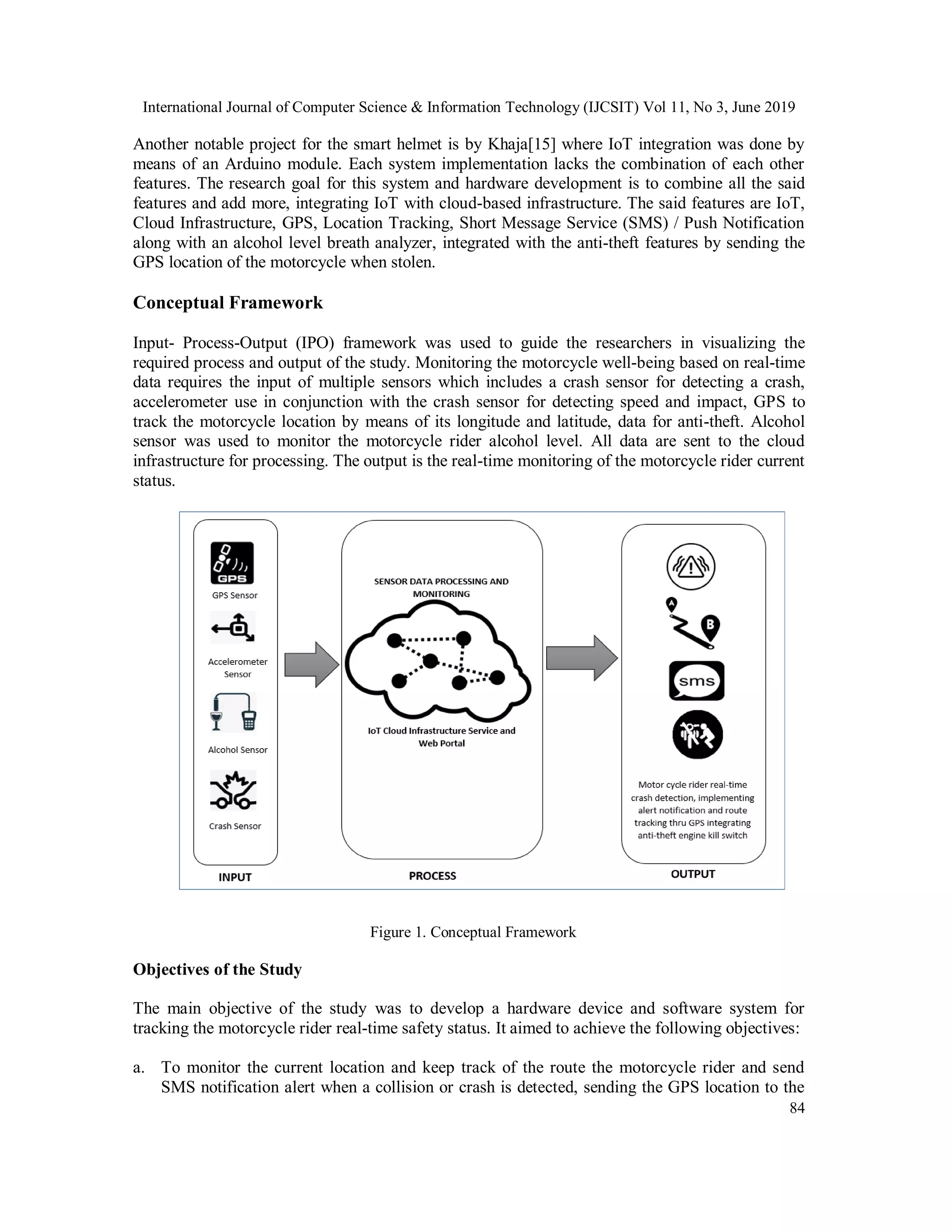 Smart Motorcycle Helmet Real Time Crash Detection With Emergency Notification Tracker And Anti
