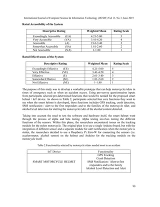 SMART MOTORCYCLE HELMET: REAL-TIME CRASH DETECTION WITH EMERGENCY ...
