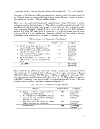 SMART MOTORCYCLE HELMET: REAL-TIME CRASH DETECTION WITH EMERGENCY NOTIFICATION, TRACKER AND ANTI ...