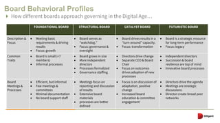 School Board Governance in the Digital Age | PDF
