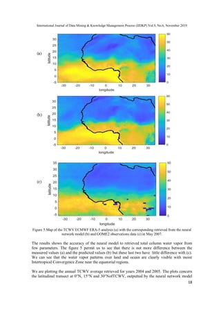 DEEP LEARNING BASED MULTIPLE REGRESSION TO PREDICT TOTAL COLUMN WATER VAPOR (TCWV) FROM PHYSICAL ...