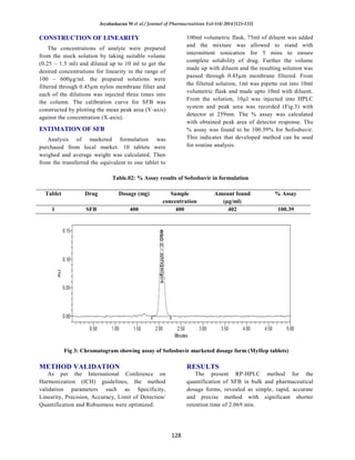 A new RP-HPLC method development and validation of Sofosbuvir in bulk and pharmaceutical dosage ...