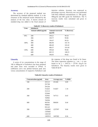 A new RP-HPLC method development and validation of Sofosbuvir in bulk and pharmaceutical dosage ...
