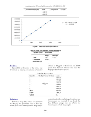 A new RP-HPLC method development and validation of Sofosbuvir in bulk and pharmaceutical dosage ...