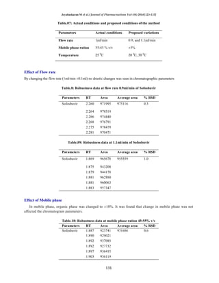A new RP-HPLC method development and validation of Sofosbuvir in bulk and pharmaceutical dosage ...