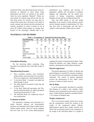 Formulation and In vitro evaluation of Fosinopril fast dissolving ...