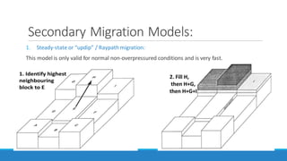 Hydrocarbons Migration | PDF