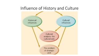 07.1 culture and history | PPTX