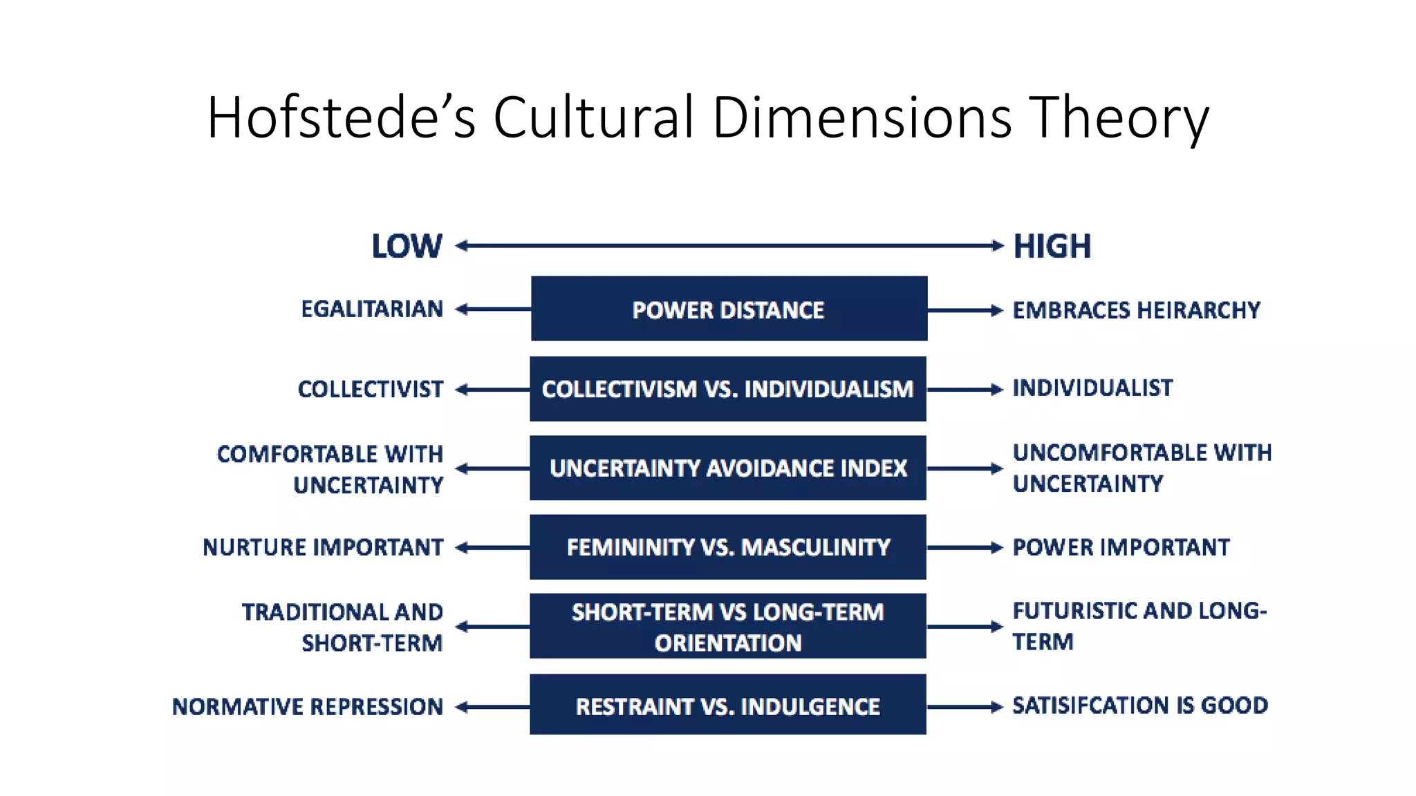 07.2 cultural analysis, the cultural web model | PPTX