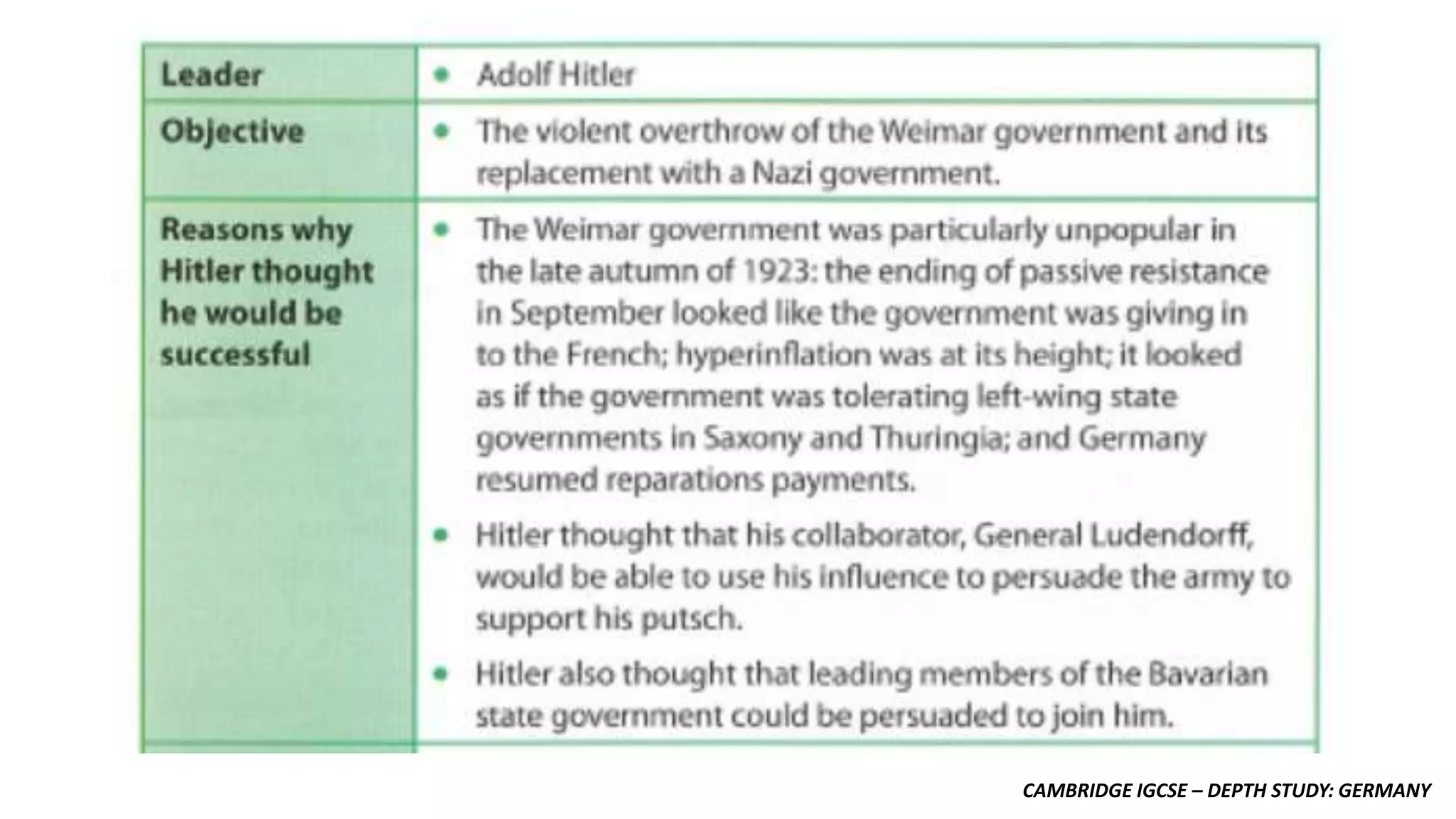 HISTORY IGCSE CONTENT - 20TH CENTURY OPTION - DEPTH STUDY GERMANY ...