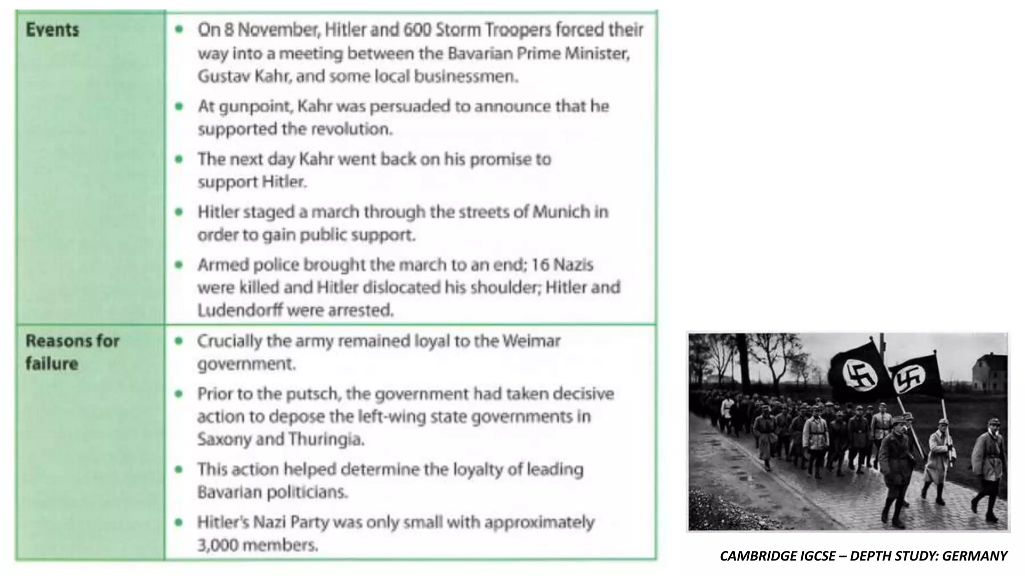 HISTORY IGCSE CONTENT - 20TH CENTURY OPTION - DEPTH STUDY GERMANY ...