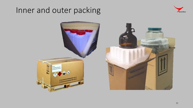 07.dgodl.05 packing | PPTX