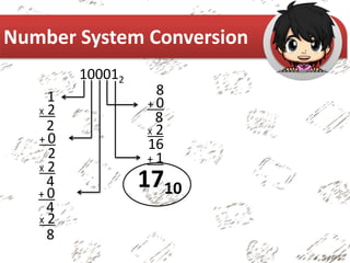 Decimal to Binary Conversion | PPTX | Computing | Technology & Computing