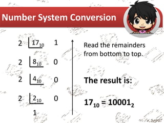 Decimal to Binary Conversion | PPTX | Computing | Technology & Computing