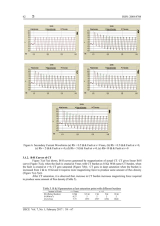 Reach and Operating Time Correction of Digital Distance Relay | PDF