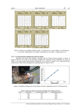 Reach and Operating Time Correction of Digital Distance Relay | PDF