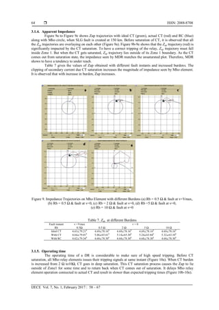 Reach and Operating Time Correction of Digital Distance Relay | PDF