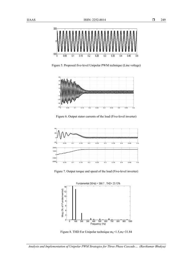 Analysis and Implementation of Unipolar PWM Strategies for Three Phase Cascade Multilevel ...