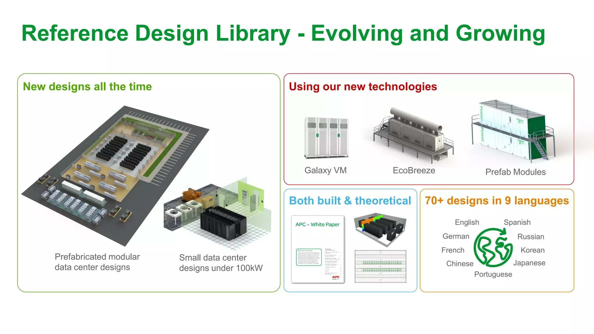 Schneider Electric Data Center Reference Designs | PDF