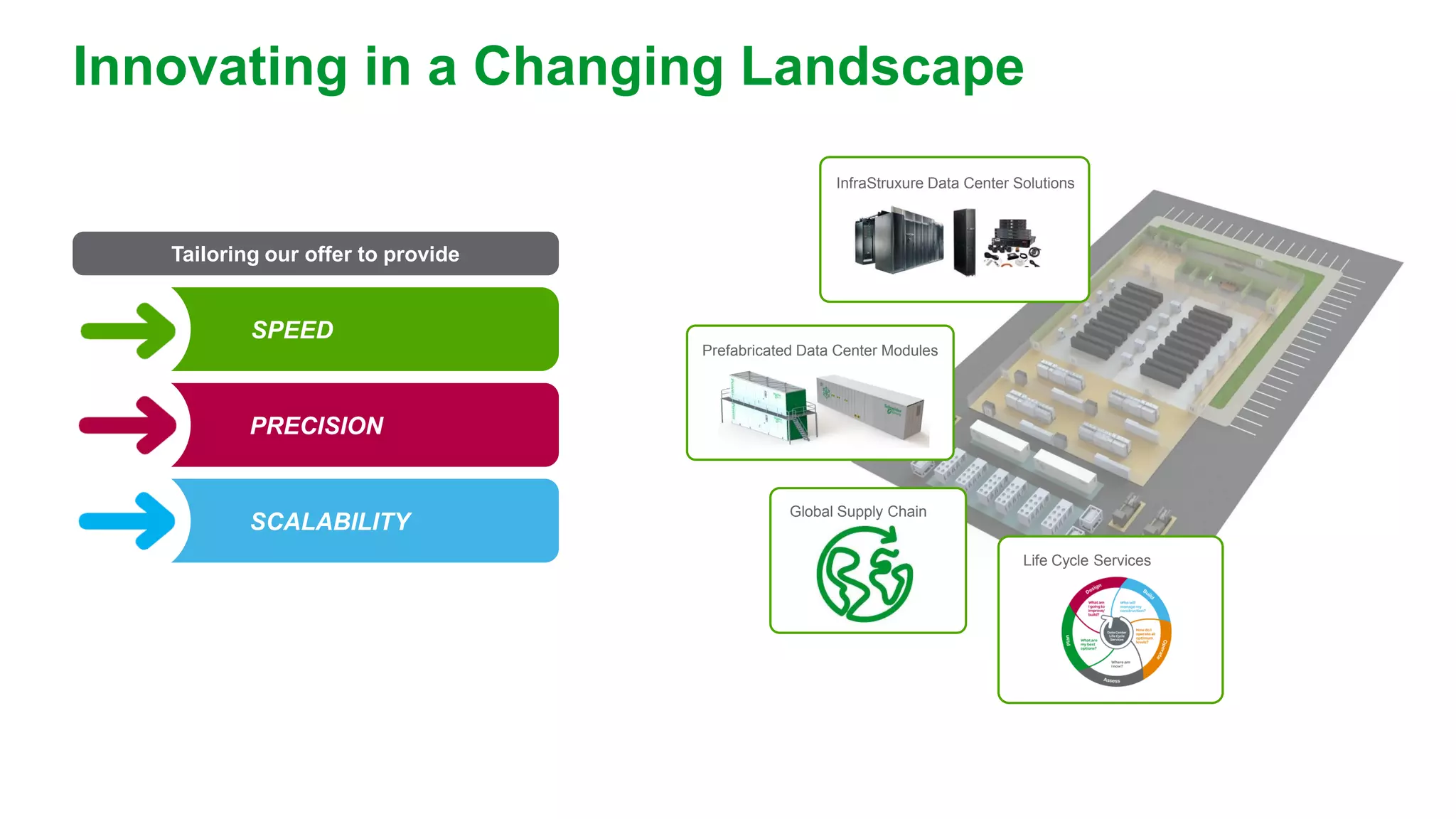 Schneider Electric Data Center Reference Designs | PDF