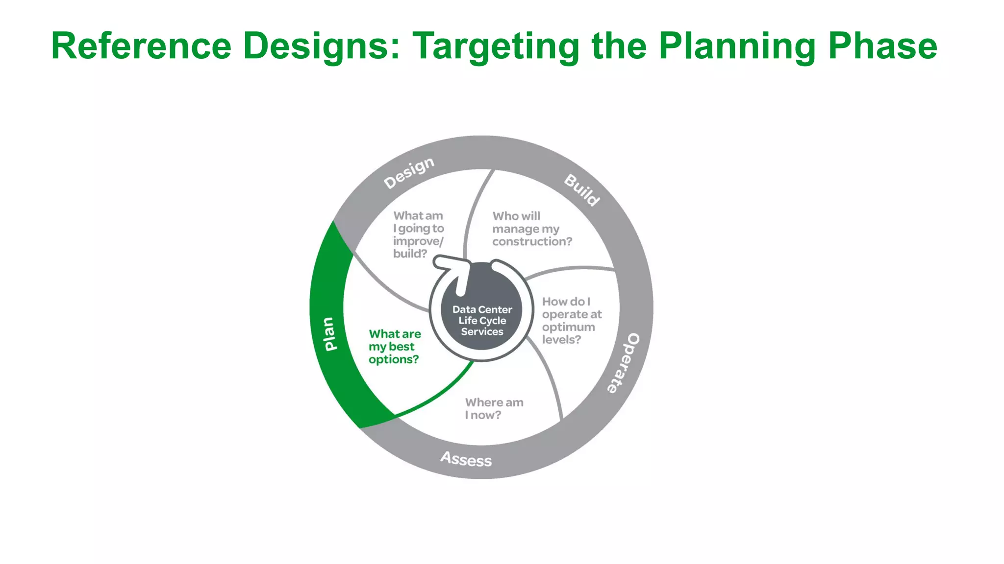 Schneider Electric Data Center Reference Designs | PDF