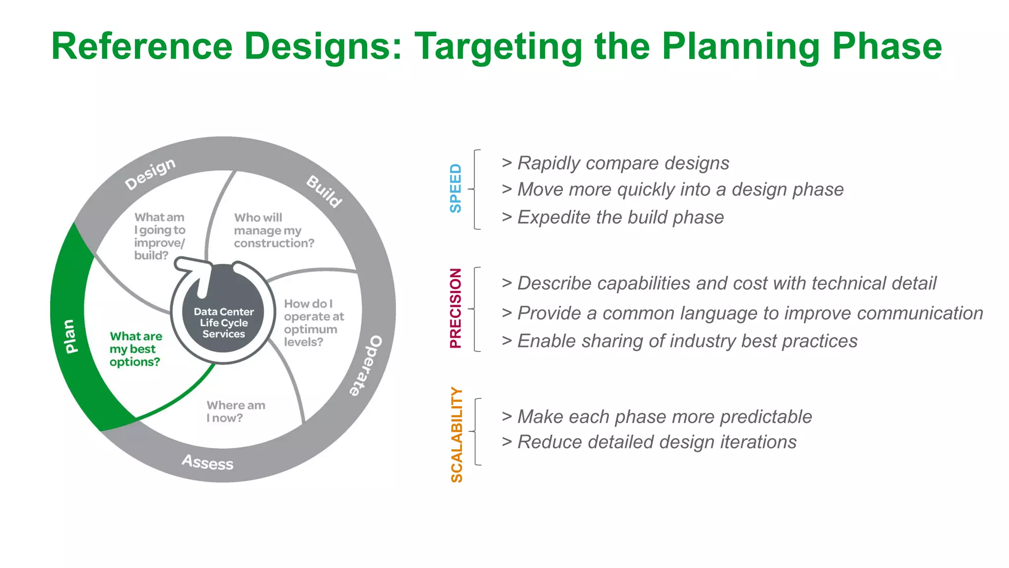 Schneider Electric Data Center Reference Designs | PDF