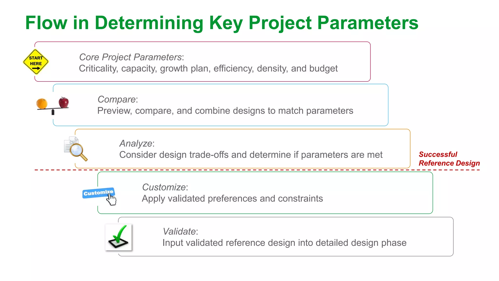 Schneider Electric Data Center Reference Designs | PDF