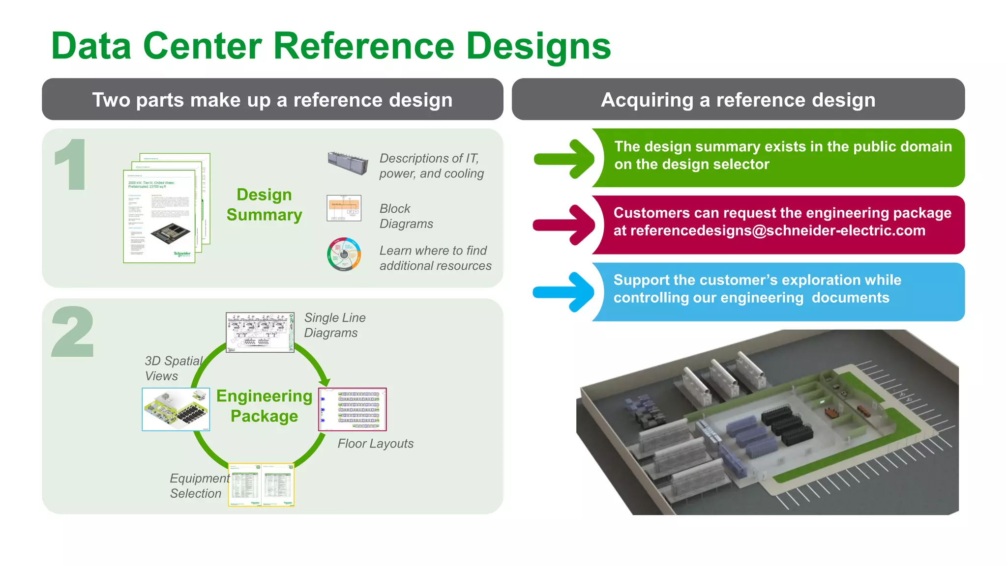Schneider Electric Data Center Reference Designs | PDF