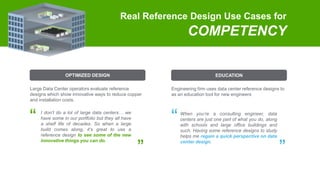 Schneider Electric Data Center Reference Designs | PDF